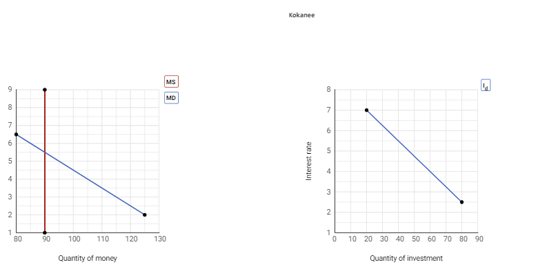 Solved The graph below illustrates the money demand and | Chegg.com