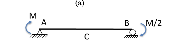 Solved Determine the midpoint displacement and the angle of | Chegg.com