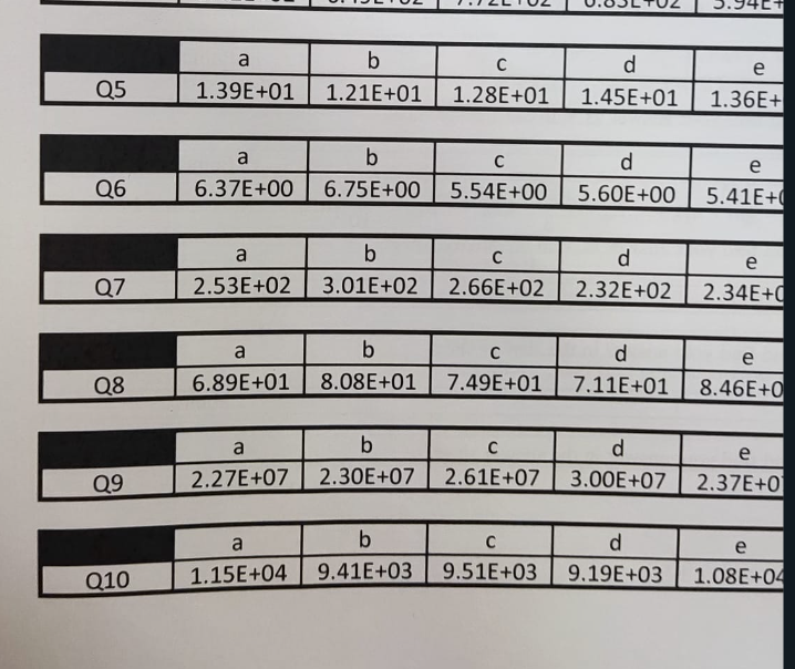 Solved Please use the variable sheet uploaded and get, | Chegg.com