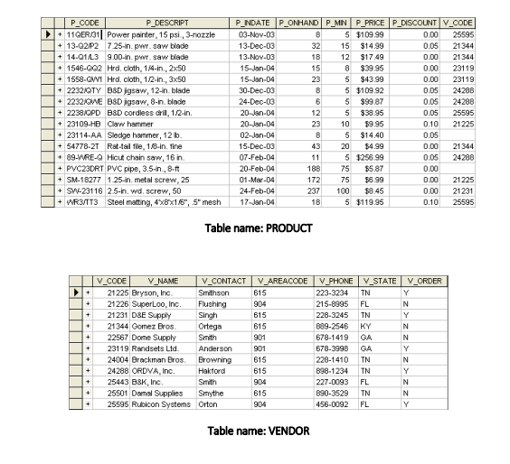 Solved We will use a simple database composed of the | Chegg.com