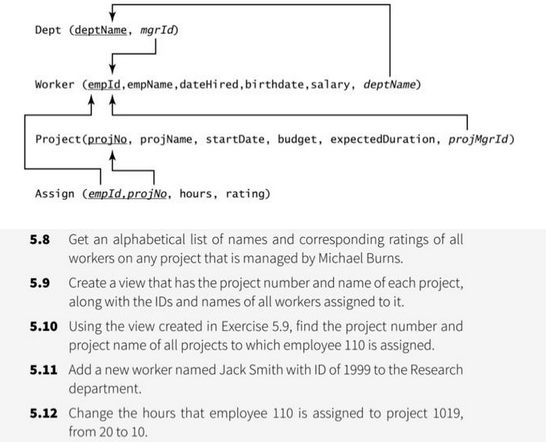 Solved Dept (deptName, mgrid) Worker (empId, empName, | Chegg.com