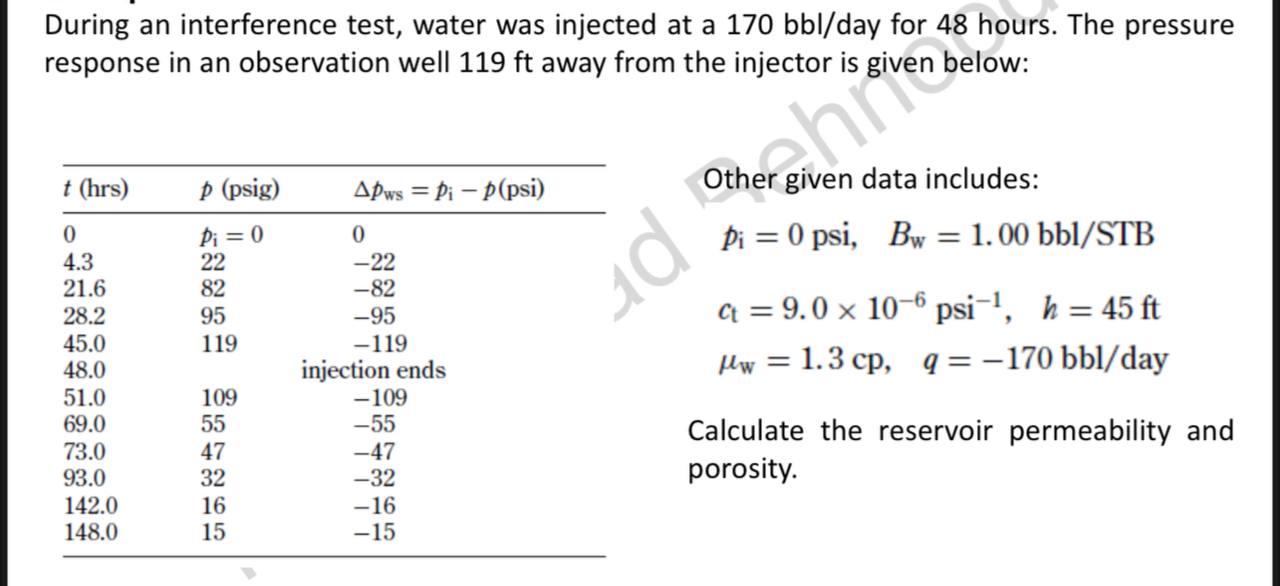 Solved During an interference test, water was injected at a | Chegg.com