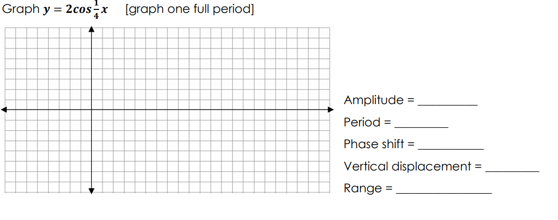 Solved Graph y = 2cos - x [graph one full period] Amplitude | Chegg.com