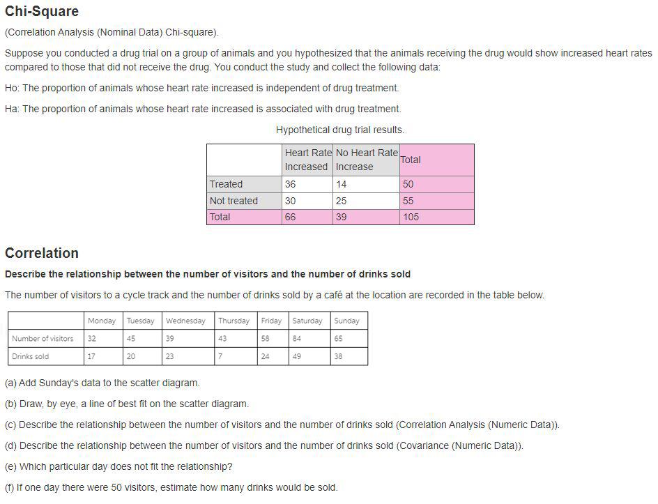 Solved Chi-Square (Correlation Analysis (Nominal Data) | Chegg.com