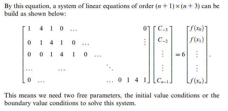 The cubic B-spline interpolation is a linear | Chegg.com