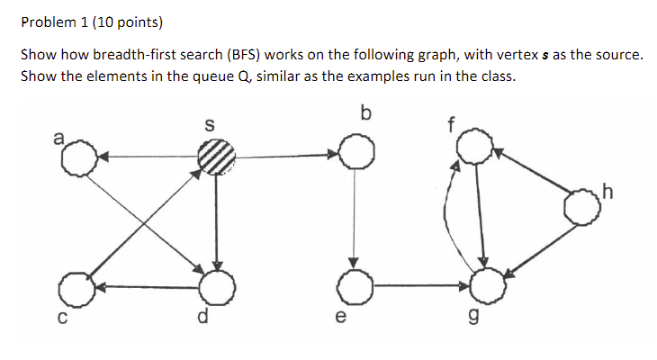 Solved Problem 1 (10 points) Show how breadth-first search | Chegg.com