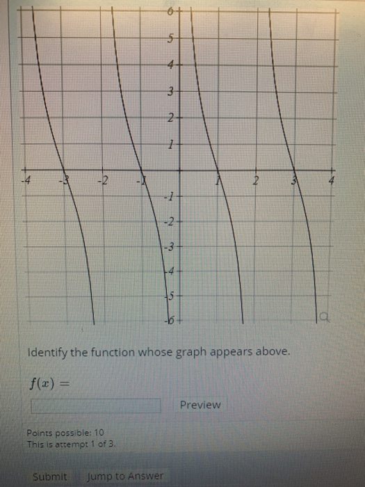 Solved .4 -2 -3 Identify the function whose graph appears | Chegg.com