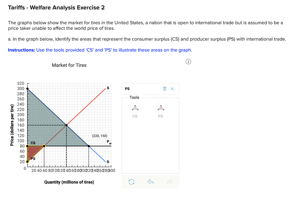 Solved Tariffs - Welfare Analysis Exercise 2 The graphs | Chegg.com