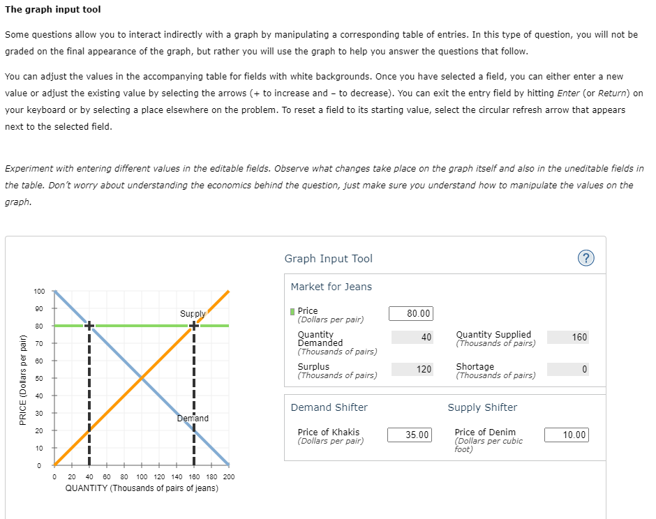 Solved The graph input tool Some questions allow you to | Chegg.com