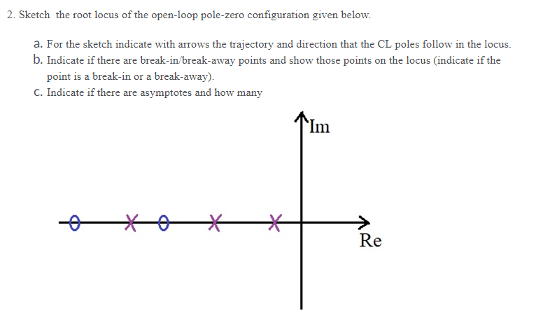 Solved 2. Sketch the root locus of the open-loop pole-zero | Chegg.com