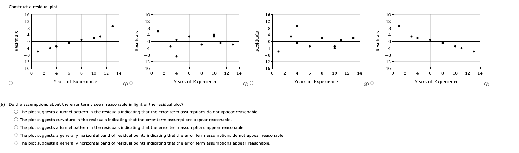 Solved (a) Compute the residuals. Construct a residual | Chegg.com