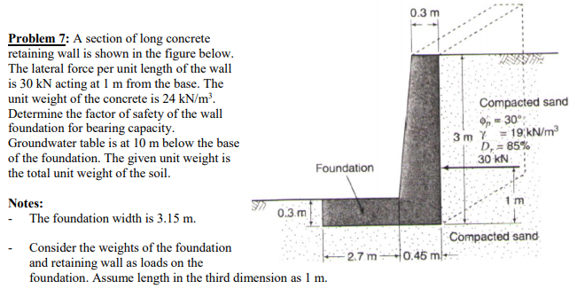 Problem 7: A section of long concrete retaining wall | Chegg.com