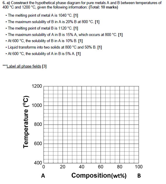 Solved 6. a) Construct the hypothetical phase diagram for | Chegg.com