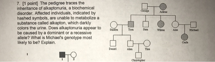 Solved 7. [1 point] The pedigree traces the inheritance of | Chegg.com