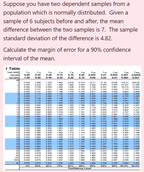Solved Suppose you have two dependent samples from a | Chegg.com