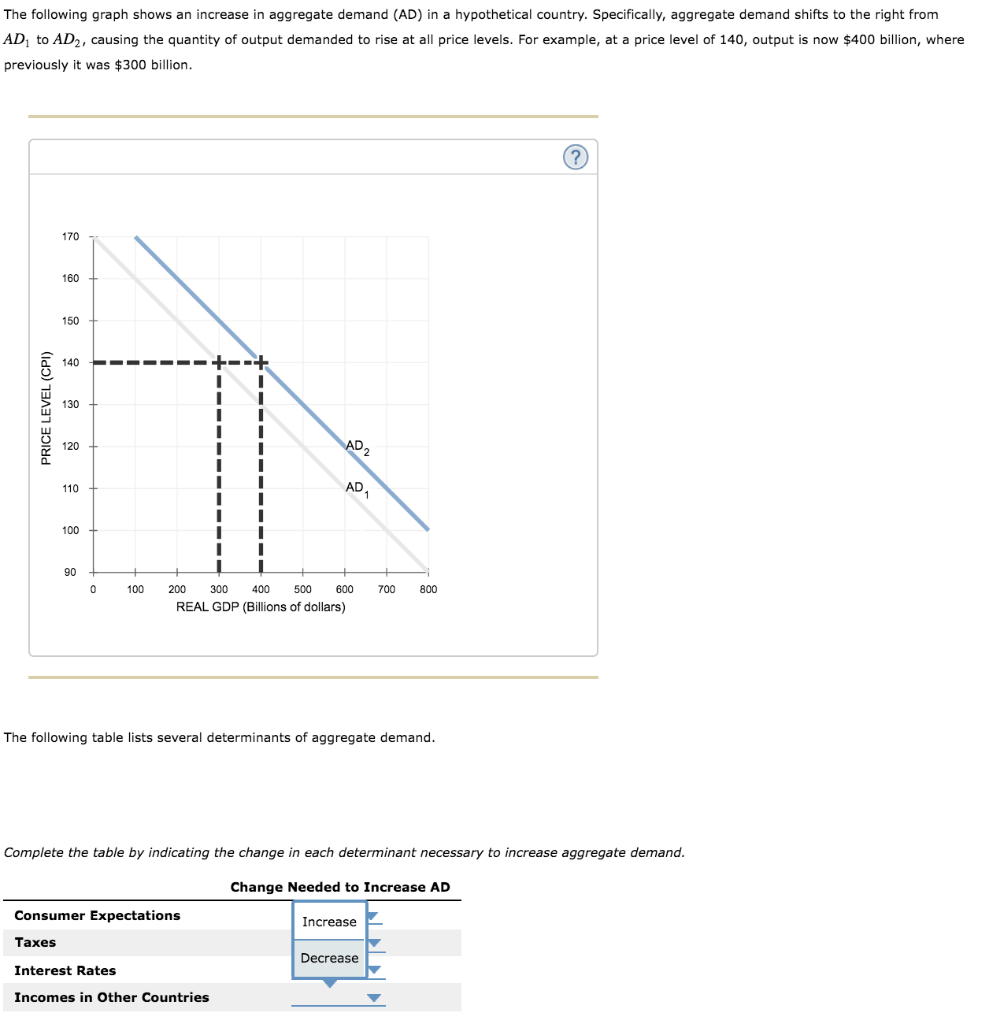Solved The following graph shows the aggregate demand curve | Chegg.com