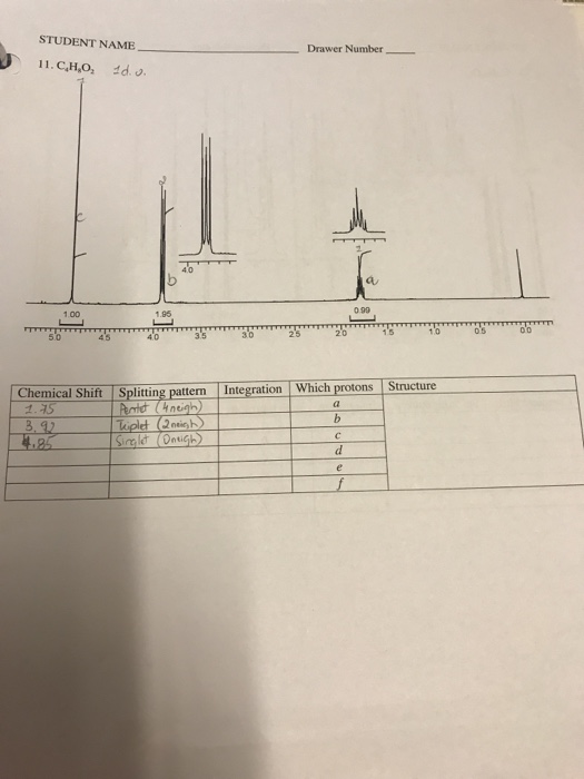 Solved STUDENT NAME Drawer Number 11. C,H,O, dd.o 090 1.95 | Chegg.com