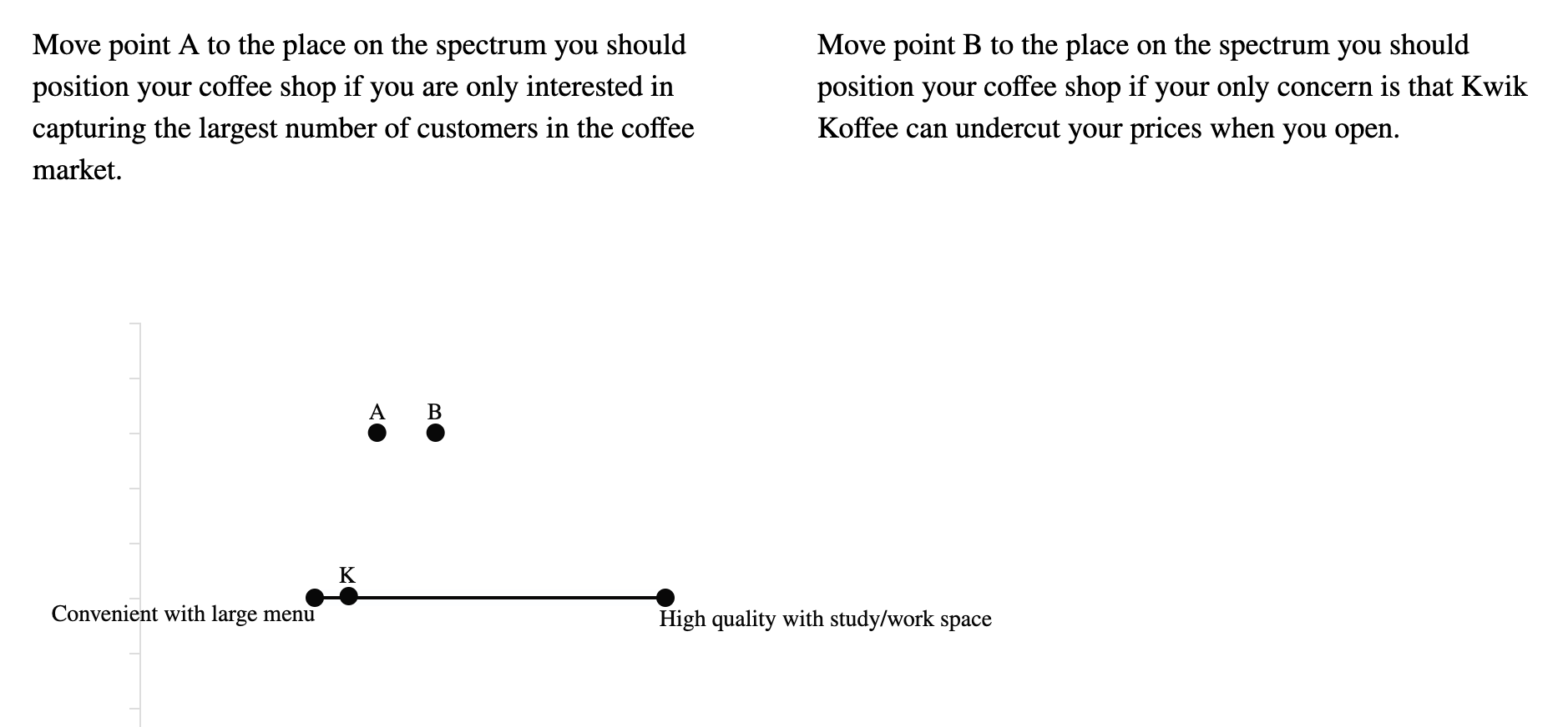 Move point A to the place on the spectrum you should | Chegg.com