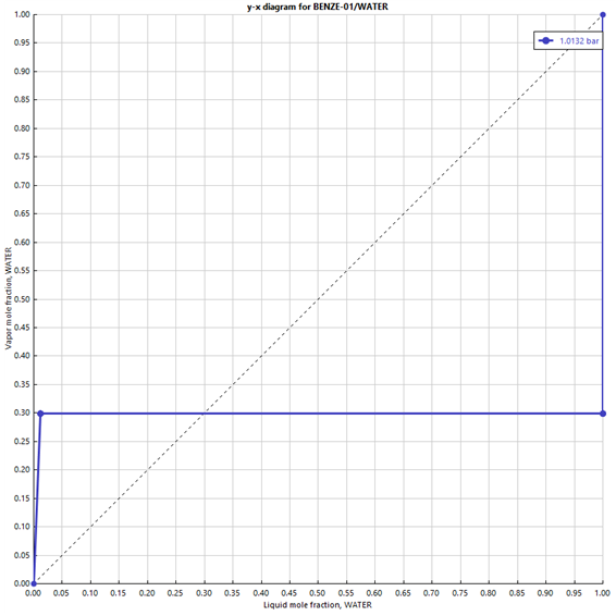 Solved b. Delete the block for Flash2, redraw with Flash3, | Chegg.com