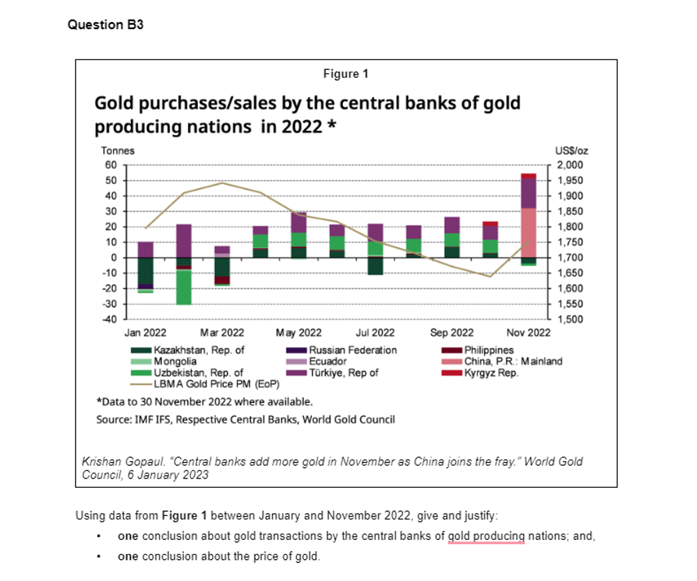 Read the chart/data from Figure 1 ﻿and answer the | Chegg.com
