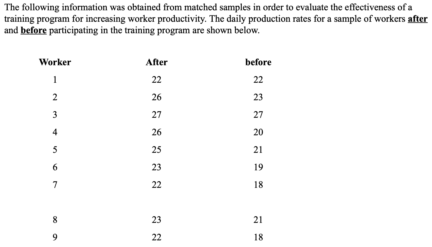 Solved a.What is the margin of error for a 90% confidence | Chegg.com