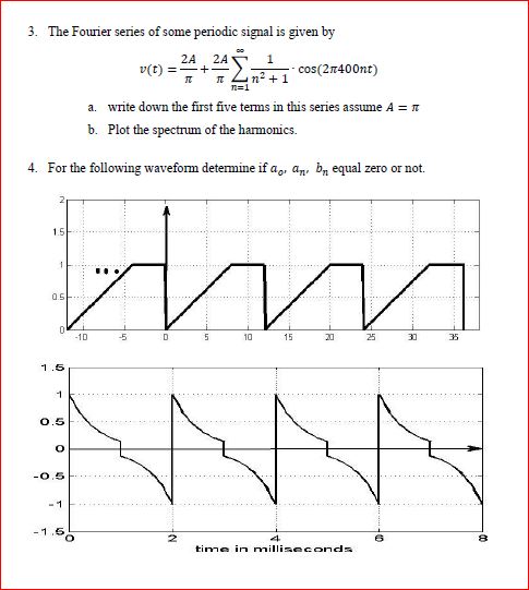 Solved 3. The Fourier series of some periodic signal is | Chegg.com