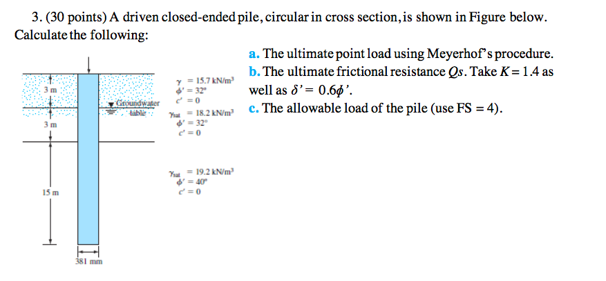 Solved 3. (30 points) A driven closed-ended pile, circular | Chegg.com