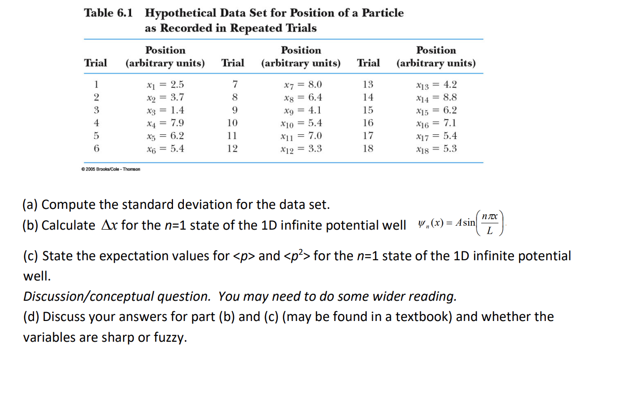 Solved Table 6.1 Hypothetical Data Set for Position of a | Chegg.com