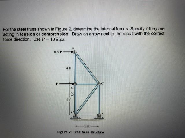 Solved For the steel truss shown in Figure 2, determine the | Chegg.com