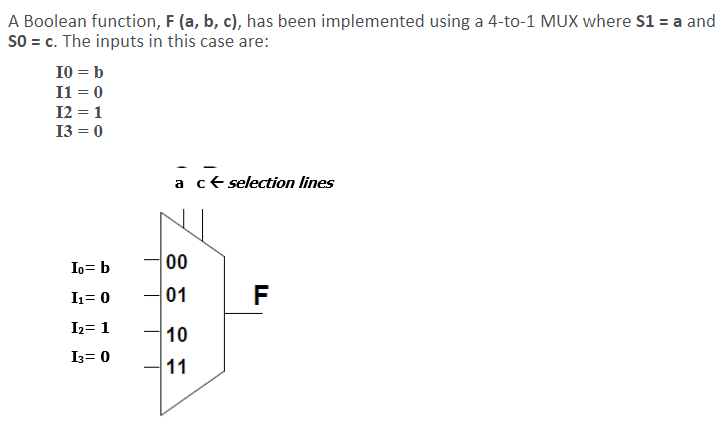 Solved A Boolean function, F (a, b, c), has been implemented | Chegg.com
