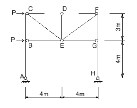 Solved . A symmetrical frame structure with two pined ends | Chegg.com
