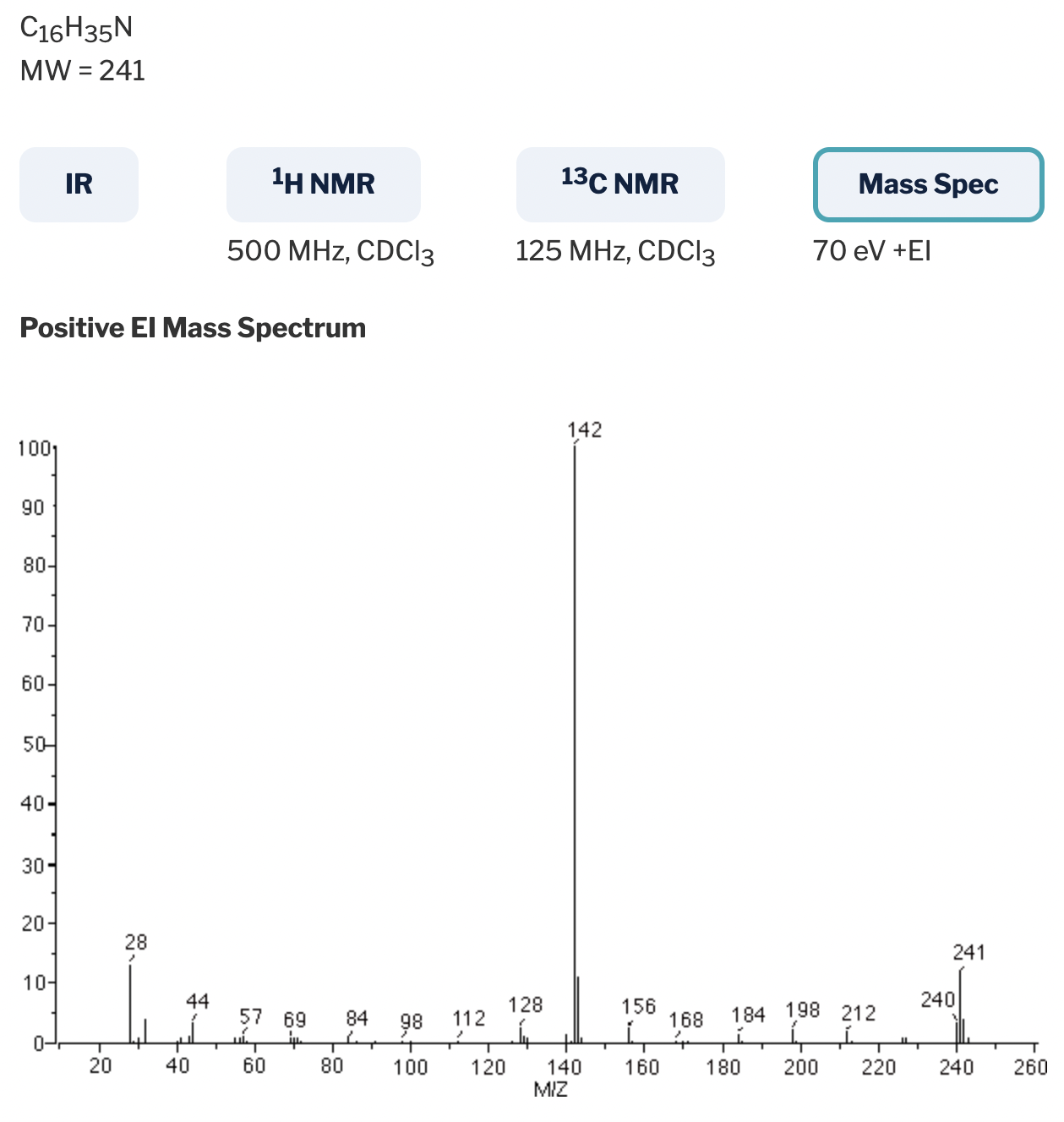 Solved IR SpectrumMW=241 500MHz,CDCl3 1H NMR spectrum | Chegg.com