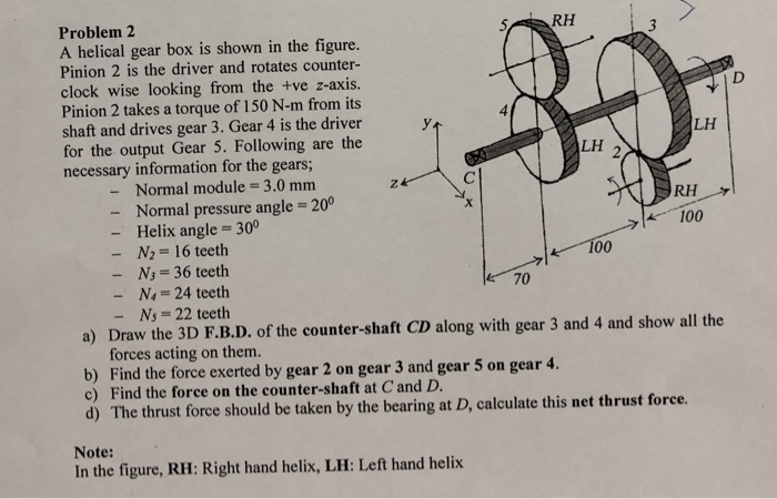 Solved Problem2 RH A helical gear box is shown in the | Chegg.com