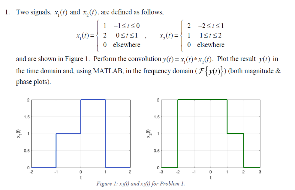 Solved 1. Two signals, x1(t) and x2(t), are defined as | Chegg.com