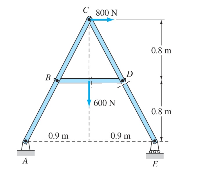 Solved The frame consists of three elements and is fixed at | Chegg.com