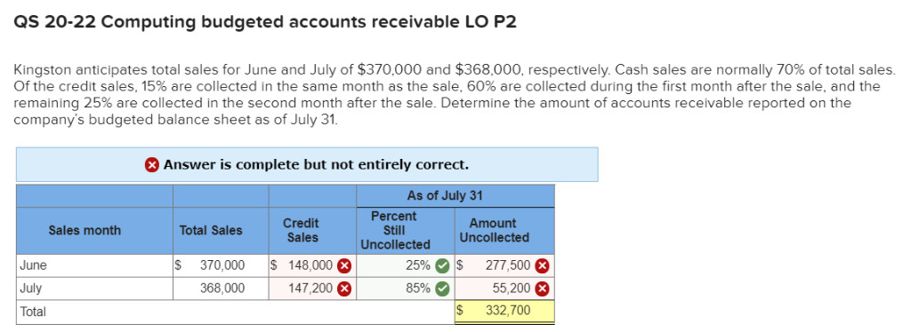 Solved QS 20-22 Computing budgeted accounts receivable LO P2 | Chegg.com