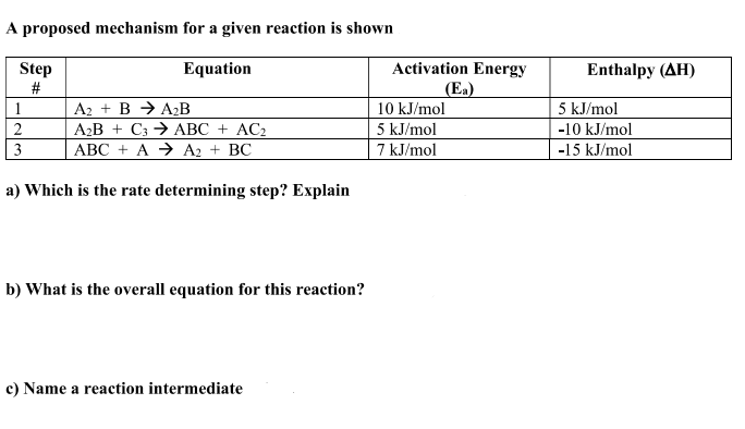 Solved A proposed mechanism for a given reaction is shown a) | Chegg.com