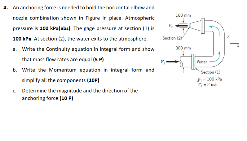 Solved 160 mm 12 Section (2) X 300 mm 4. An anchoring force | Chegg.com