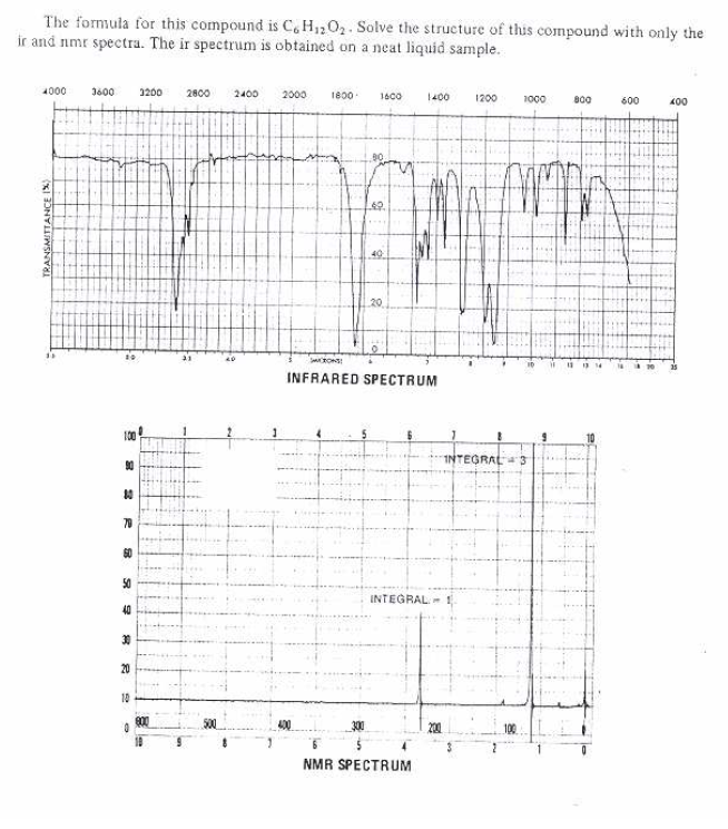 Solved (i) provide structures for each compound consistent | Chegg.com