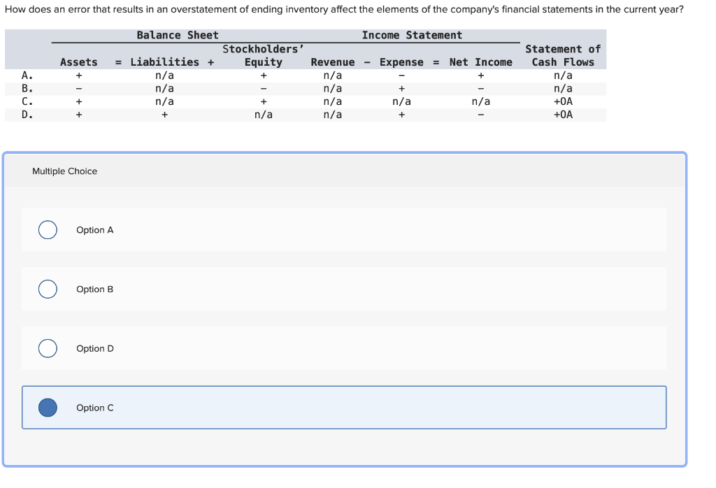 Solved How does an error that results in an overstatement of | Chegg.com