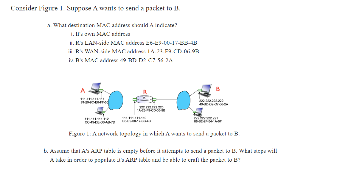Solved Consider Figure 1. ﻿Suppose A wants to send a packet | Chegg.com