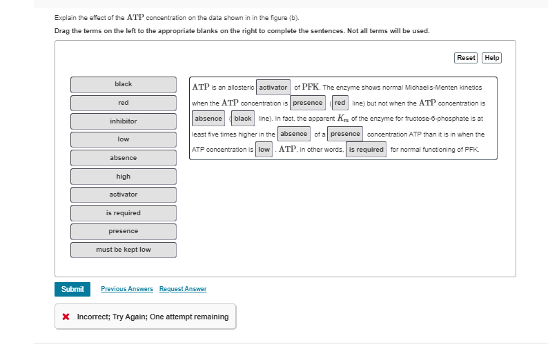 Solved Explain the effect of the ATP concentration on the | Chegg.com
