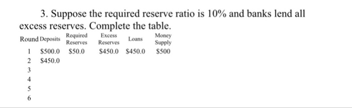 Solved 3. Suppose the required reserve ratio is 10% and | Chegg.com