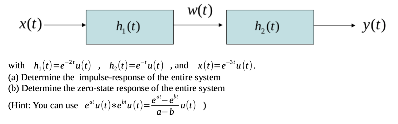 Solved with h1(t)=e−2tu(t),h2(t)=e−tu(t), and x(t)=e−3tu(t). | Chegg.com