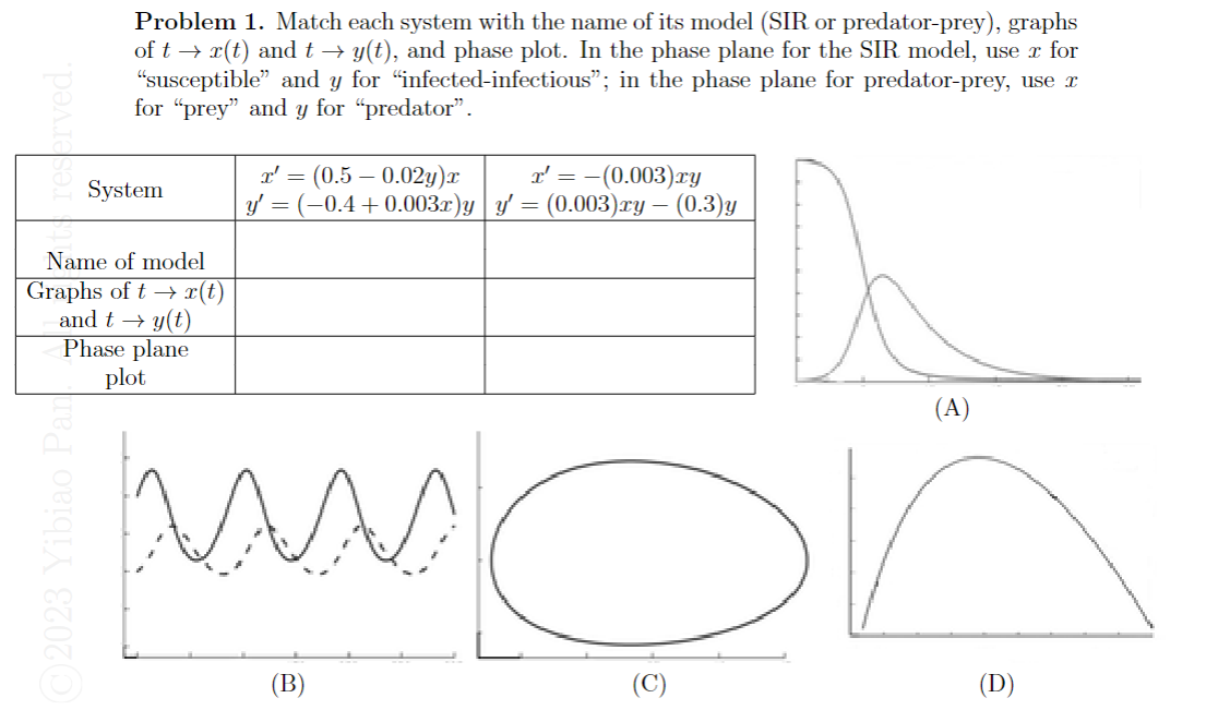 Solved Problem 1. Match each system with the name of its | Chegg.com