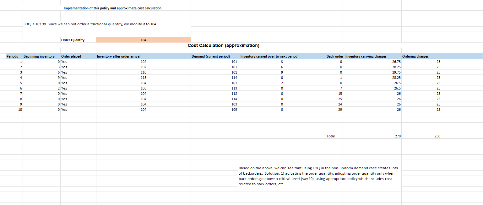 The task is based on Inventory Models. It will | Chegg.com