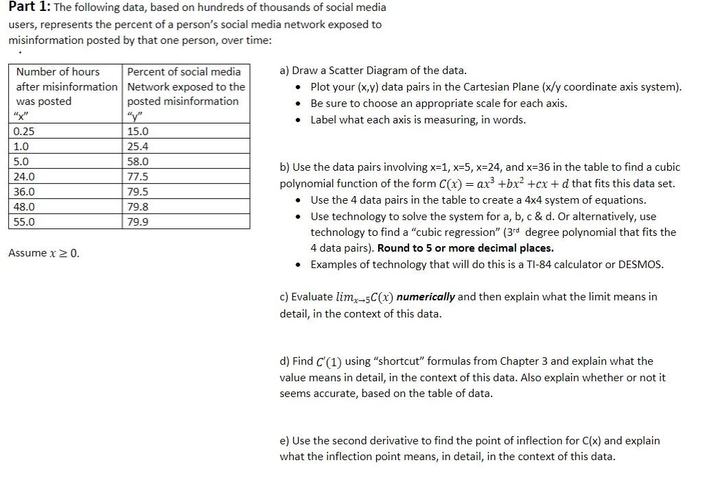 Solved Part 1: The following data, based on hundreds of | Chegg.com
