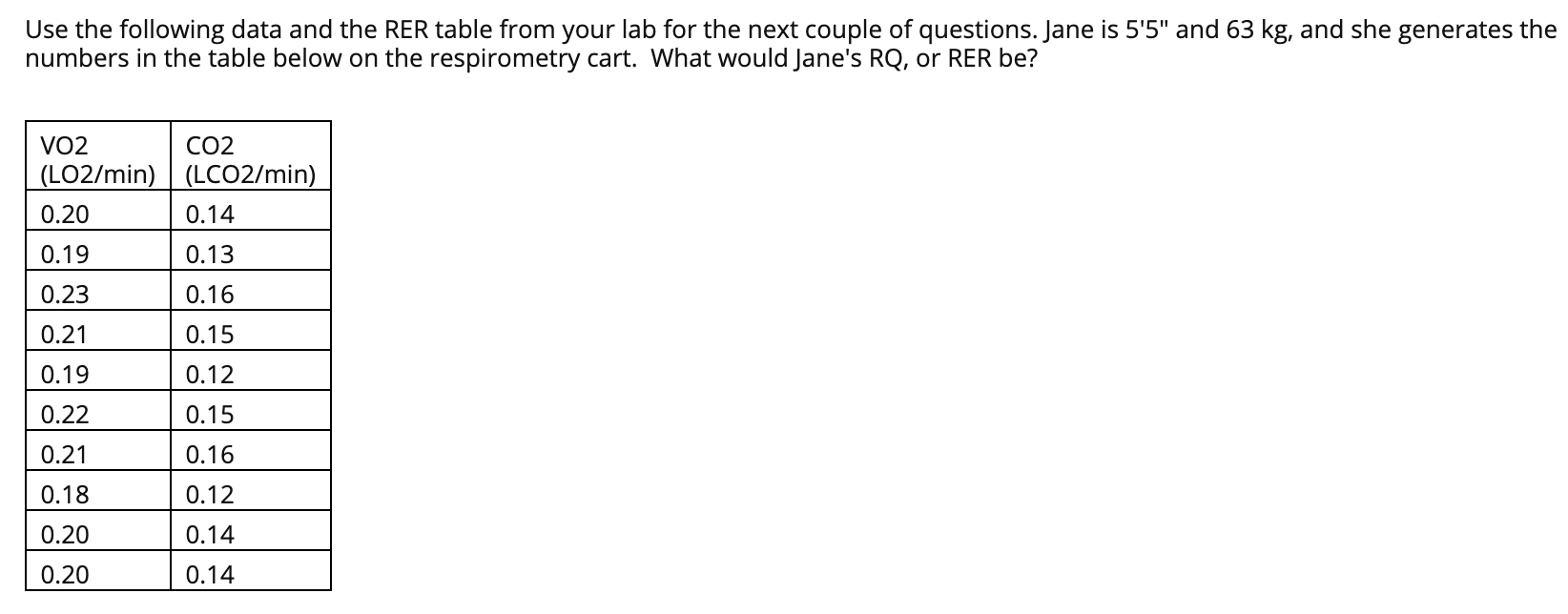 Solved Use the following data and the RER table from your | Chegg.com