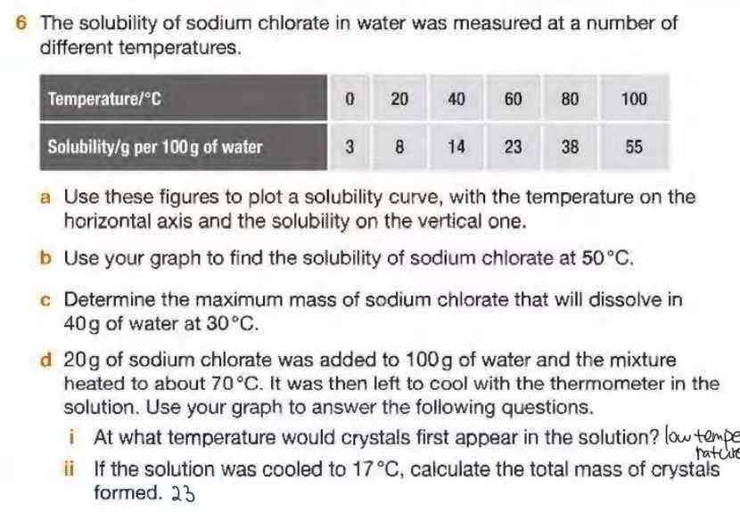 Solved 6 The solubility of sodium chlorate in water was | Chegg.com