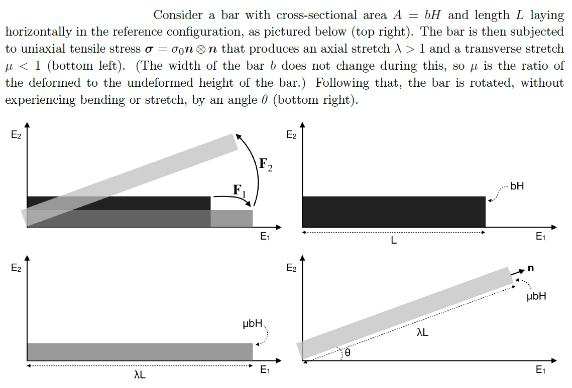 Consider a bar with cross-sectional area A = bH and | Chegg.com